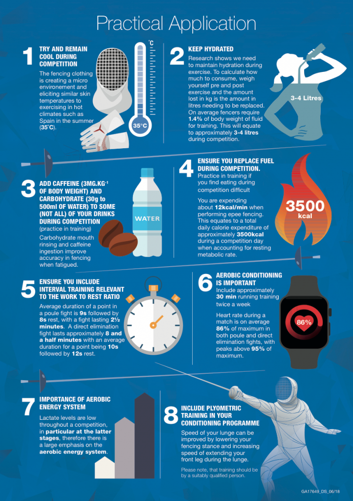 British Researcher Investigates the Science of Fencing - Fencing.Net